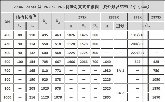 Z73X/Z373X浆液阀--上海渤海阀门有限公司